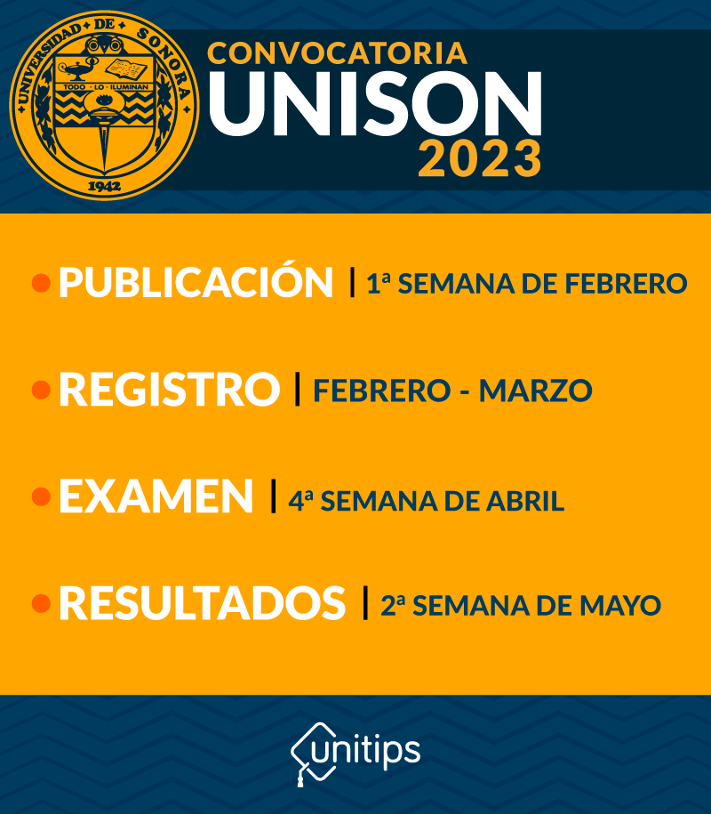 Convocatoria Unison 2023
